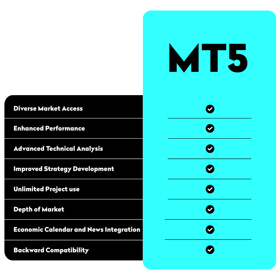 The power of MT5 – Assegai FX